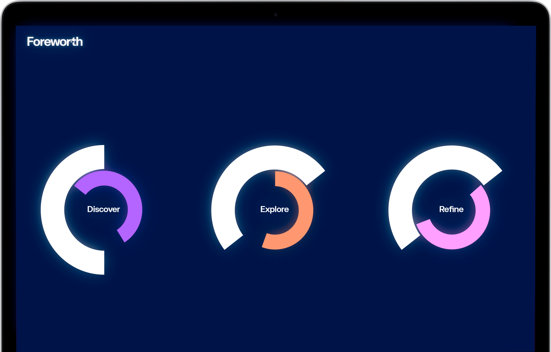 A platform to help you understand your software | Foreworth